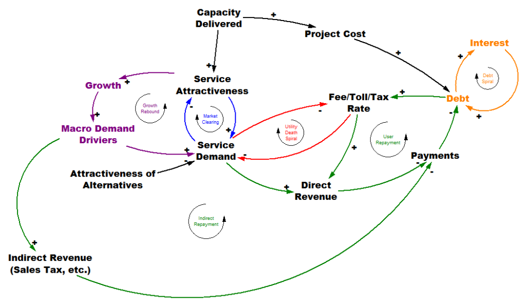 Vensim® Brochure – Ventana Systems