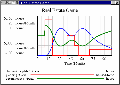 Graphs and Strip Graphs