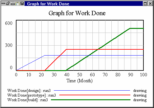 Focusing Graph Scales