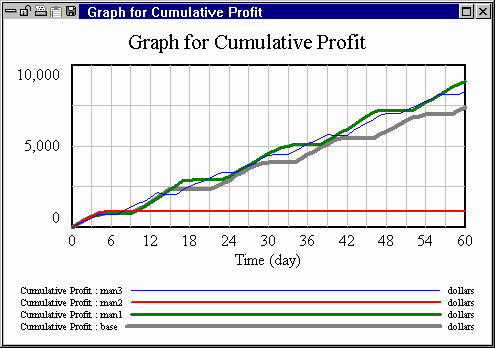 Inventory Stock Model