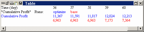 Setting Optimization Parameters