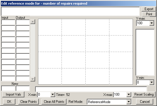 Conceptualization with Reference Modes