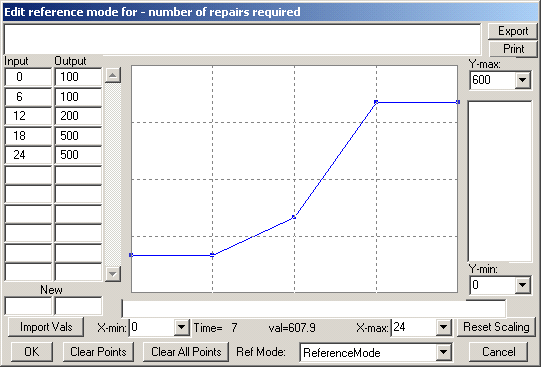 Conceptualization with Reference Modes