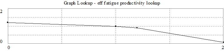 Refined Model Behavior