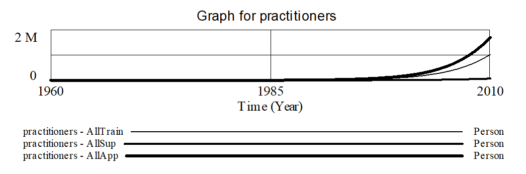 Refined Model Behavior