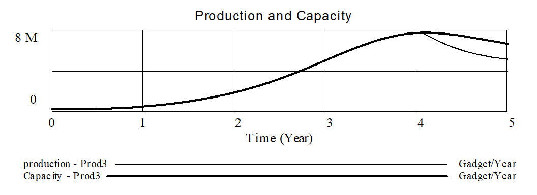 The Basic Diffusion Process