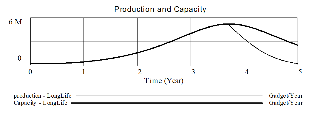 The Basic Diffusion Process