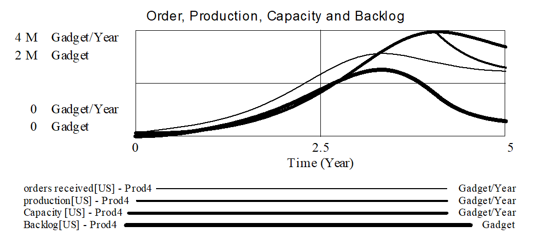 The Basic Diffusion Process