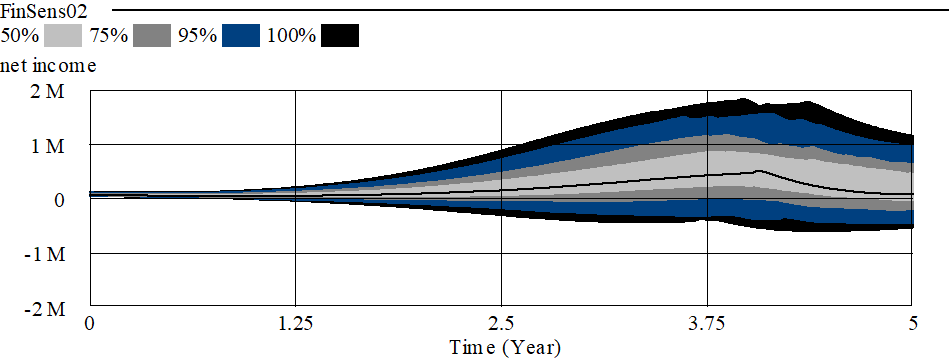 The Basic Diffusion Process