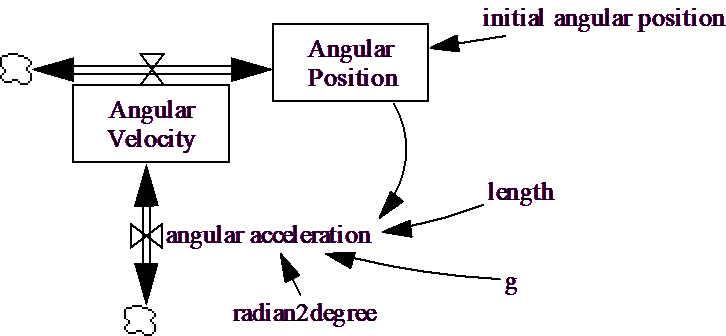 Demand and Delivery Delay