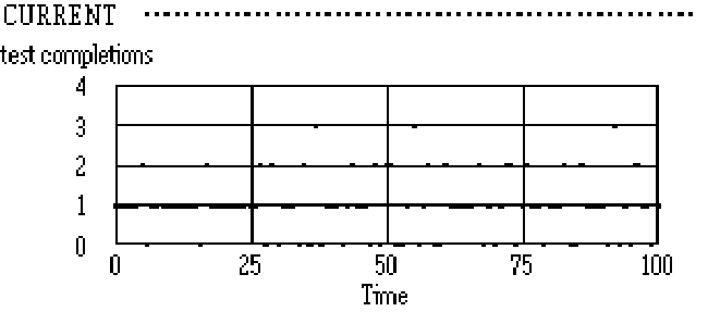 Continuous Versus Discrete Delays