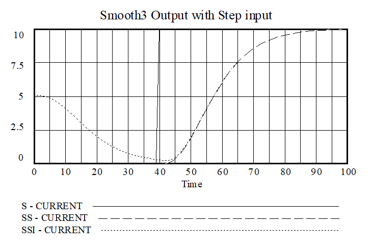 Continuous Versus Discrete Delays