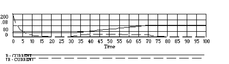 Material and Information Delays