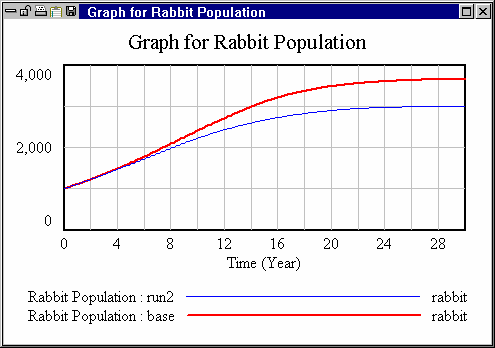 Causes Strip Graph