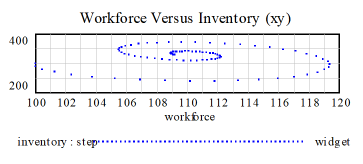 XY Graphs