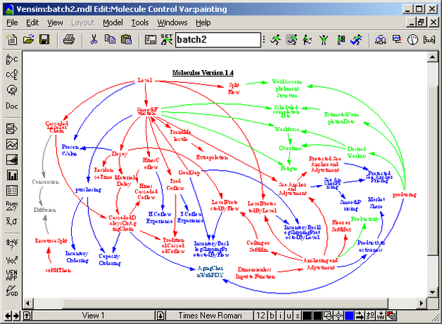 Getting and using the Molecules