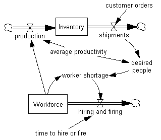 Modeling with Molecules 2.02 – Ventana Systems