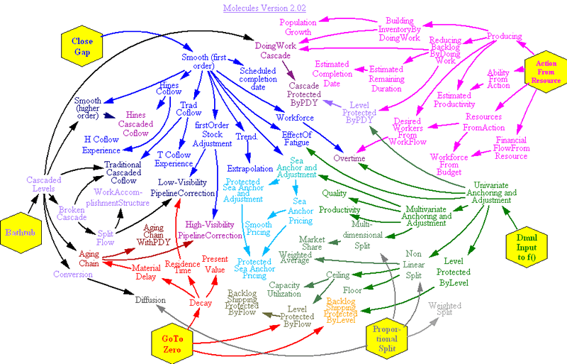 Modeling with Molecules 2.02 – Ventana Systems